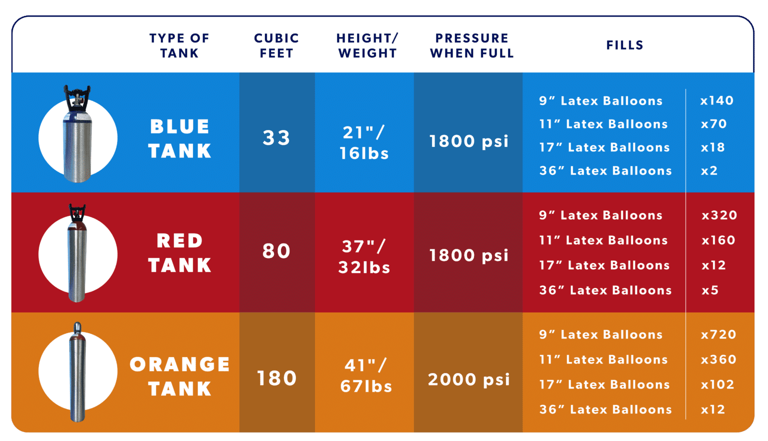Tanks - Helium Tanks 4 Rent