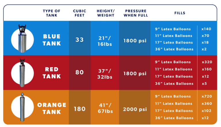 Tanks - Helium Tanks 4 Rent